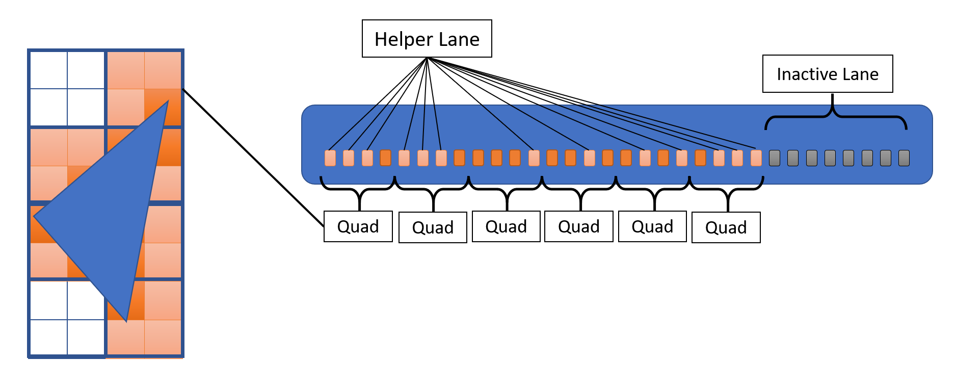 Hlslのwave Intrinsicsについて Shikihuiku 色不異空 Real Time Rendering